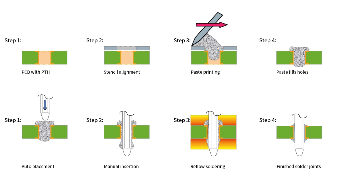 Through-Hole Reflow (THR) Technology in RJ45 Connector Design