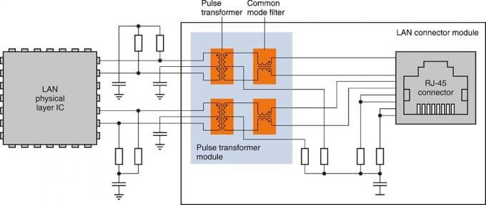 HMU2103NL / HMU2103NLT 1 Port BMS Transformer Modules SMT