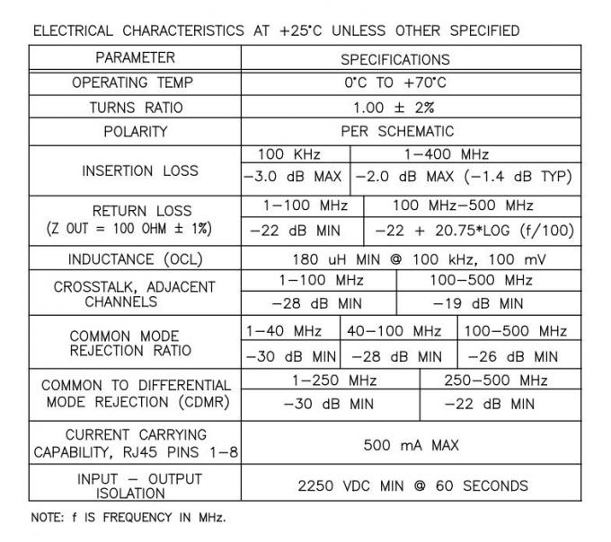 JT5-2270NL 2X2 Port 1000BASE-T RJ45 MagJack Connector With LIGHT PIPES