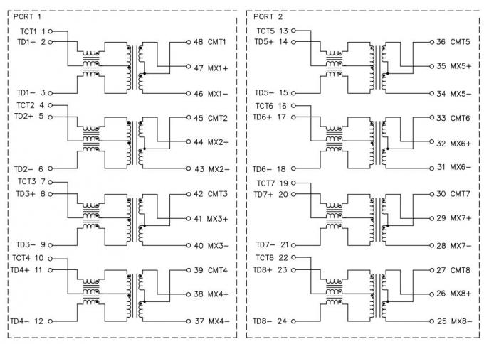 HX5G2003NLT 5G BASE-T DUAL Port POE SMD Transformer Modules 48PIN