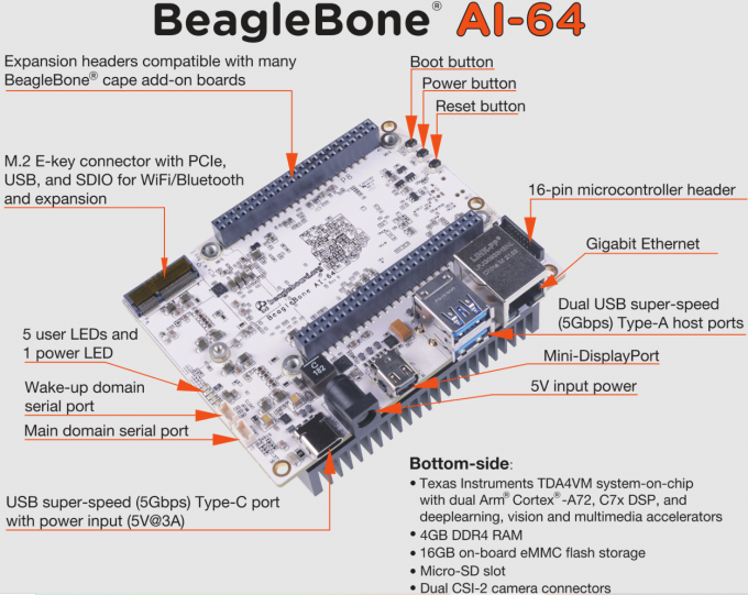 LINK-PP and BeagleBoard.org Collaborate to Deliver LPJG0933HENL for BeagleBone AI-64