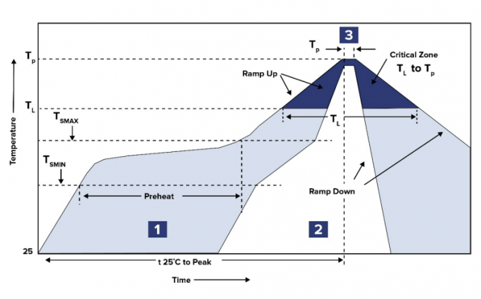 ARJM11K-111071A 10/100Base-T Vertical RJ45 Connector with LEDs