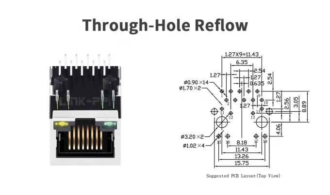 Understanding RJ45 Connector Mounting Methods: THT, SMT, and THR Explained